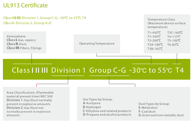 HYTERA PD508 UL913 - Công ty cổ phần GIẢI PHÁP VÀ CÔNG NGHỆ DTECH